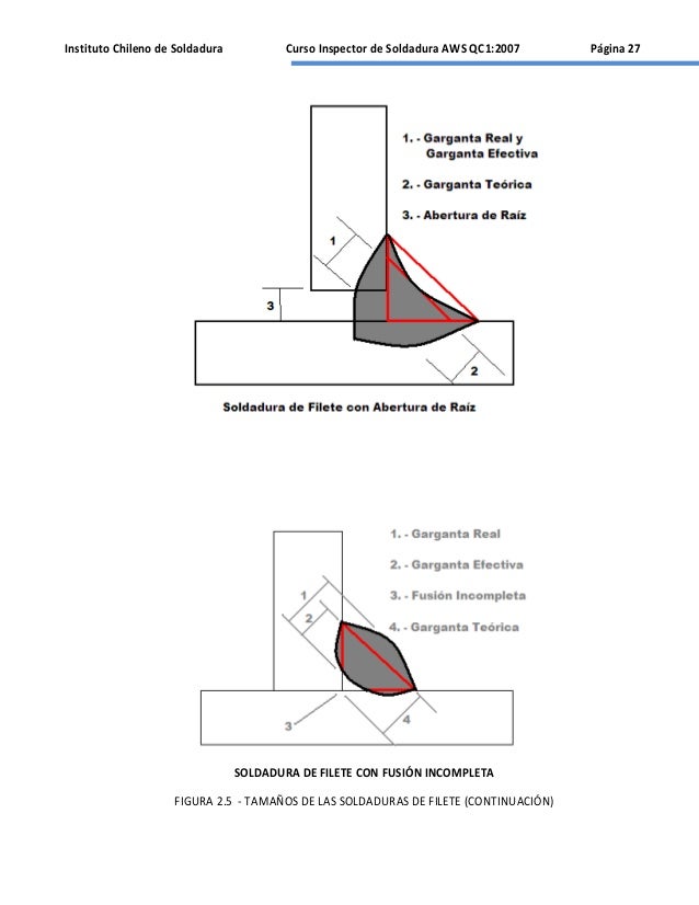 50005935 libro-inspector-de-soldadura-aws