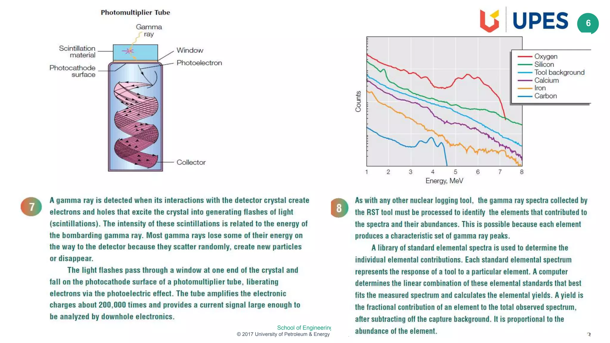 Pulsed neutron carbon oxygen logging | PPTX