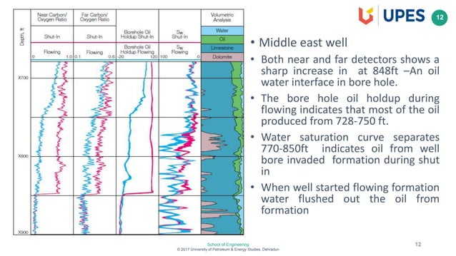Pulsed neutron carbon oxygen logging | PPTX