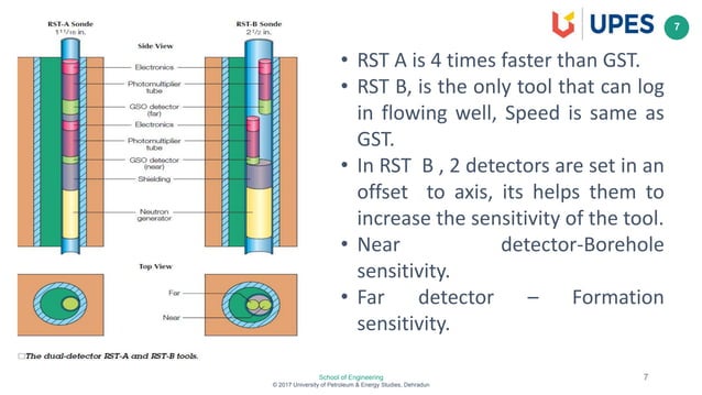 Pulsed neutron carbon oxygen logging | PPTX
