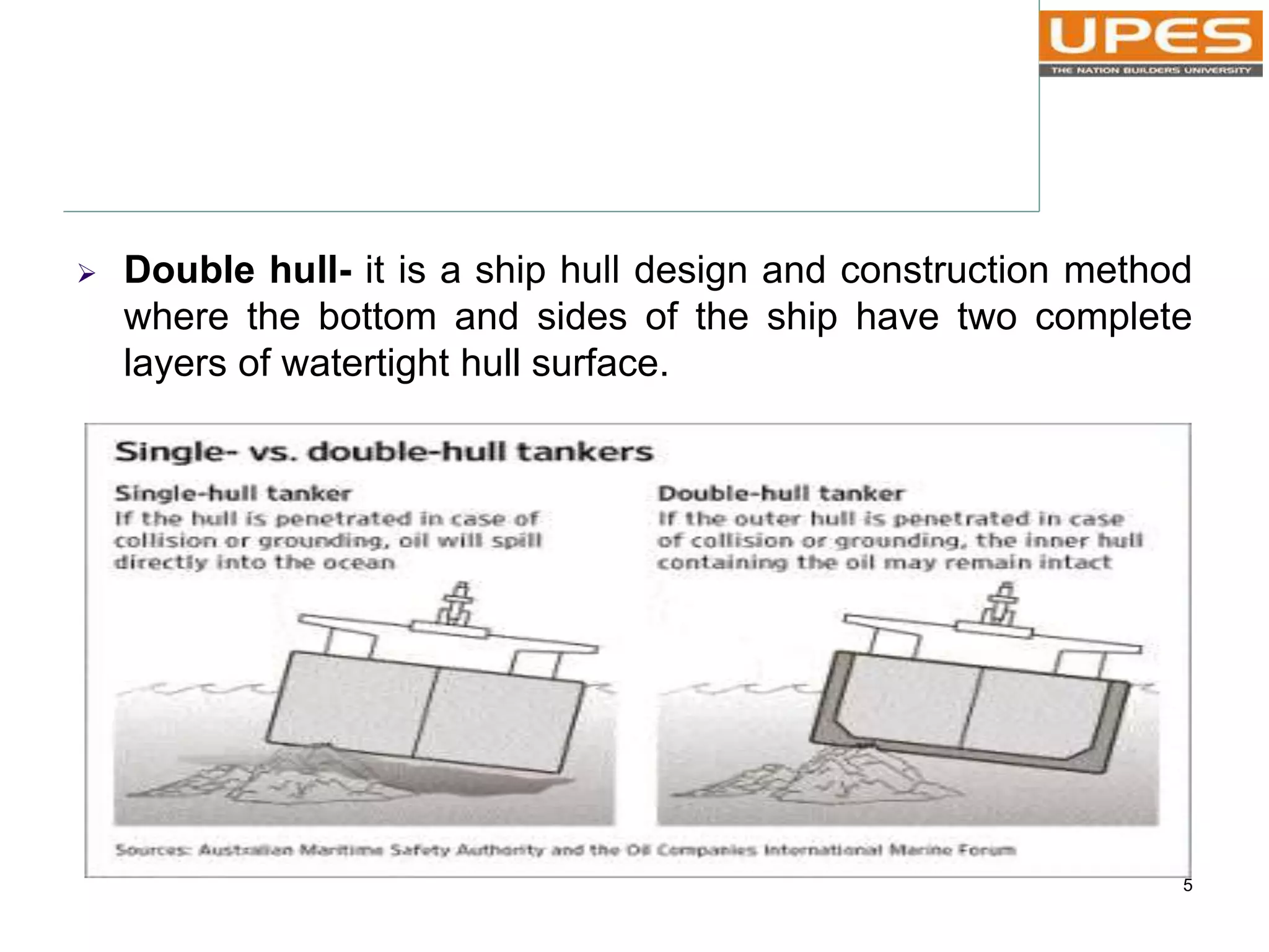 Drillship(Dhirubhai Deep-water KG2) | PPT