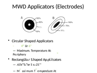 Micro-wave dialthemy everything you need to know | PPTX