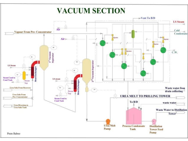 5000 tpd urea plant | PPTX