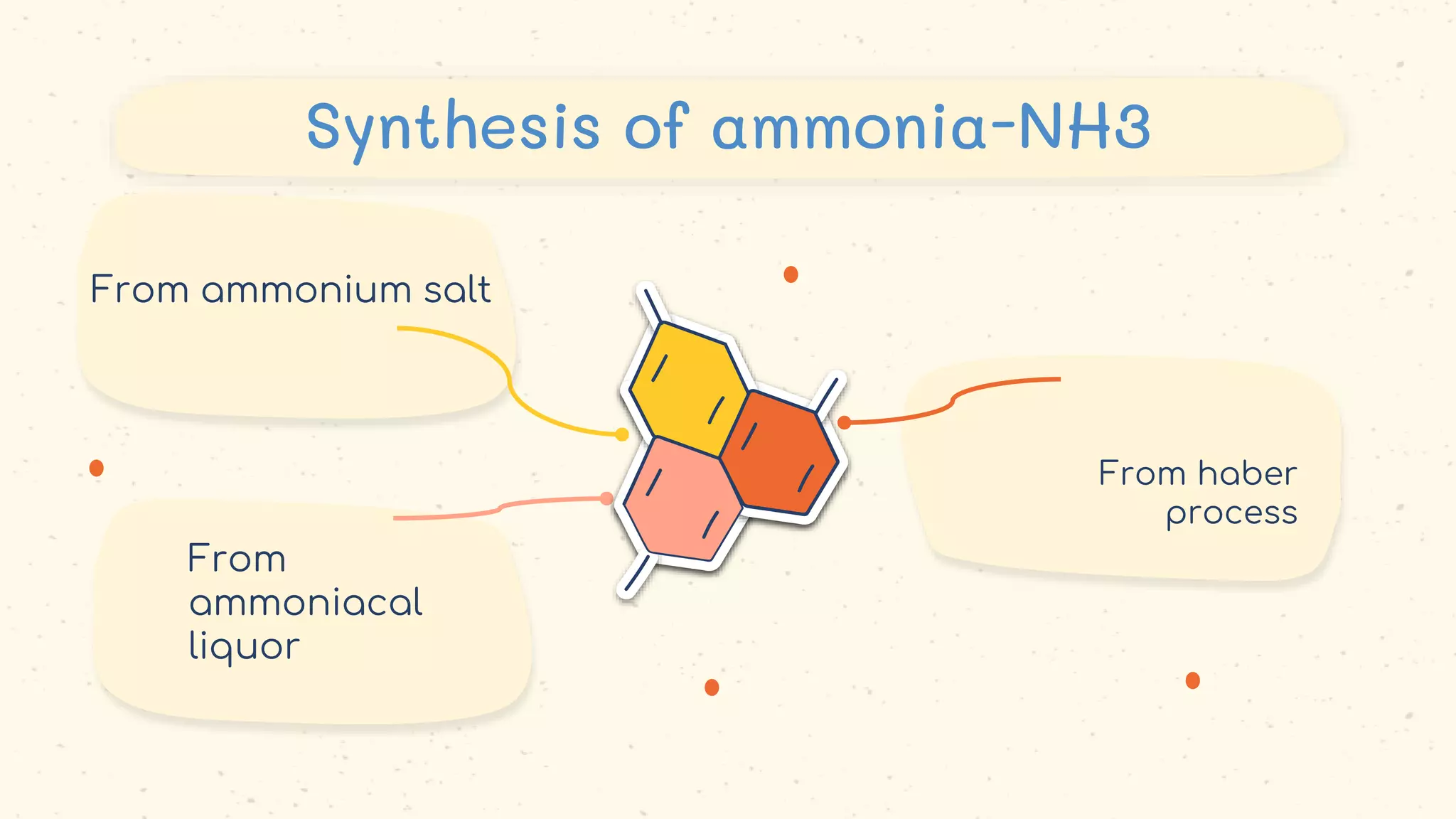 Ammmonia as a fertilizer.pptx
