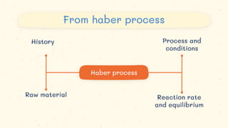 Ammmonia as a fertilizer.pptx