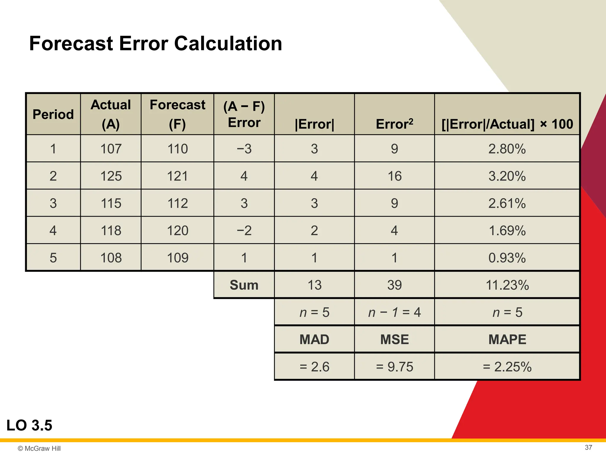 Forecasting Operating Management Stevenson | PDF