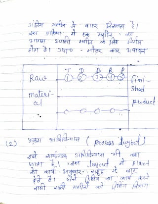 (5003) vijender sir assignment.pdf