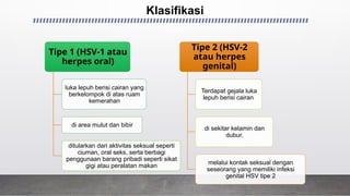 500509848 mengenal penyakit -Virus-Herpes.pptx