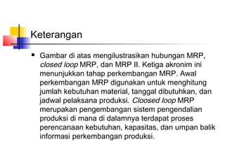 5005 modul 3a_(mrp_ii) | PPT | Free Download