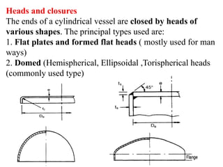 500630977-CH-1-Pressure-Vessel-Design-1.pdf