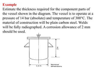 500630977-CH-1-Pressure-Vessel-Design-1.pdf