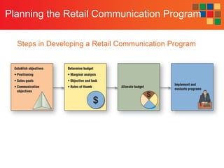 Retail-Communication-MixRetailManagemen.ppt