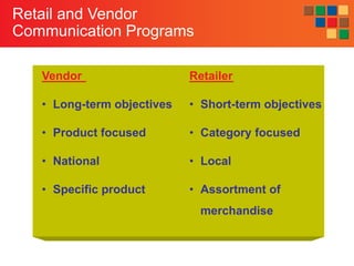 Retail-Communication-MixRetailManagemen.ppt