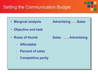 Retail-Communication-MixRetailManagemen.ppt