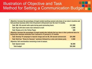 Retail-Communication-MixRetailManagemen.ppt