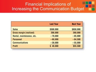 Retail-Communication-MixRetailManagemen.ppt
