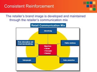 Retail-Communication-MixRetailManagemen.ppt