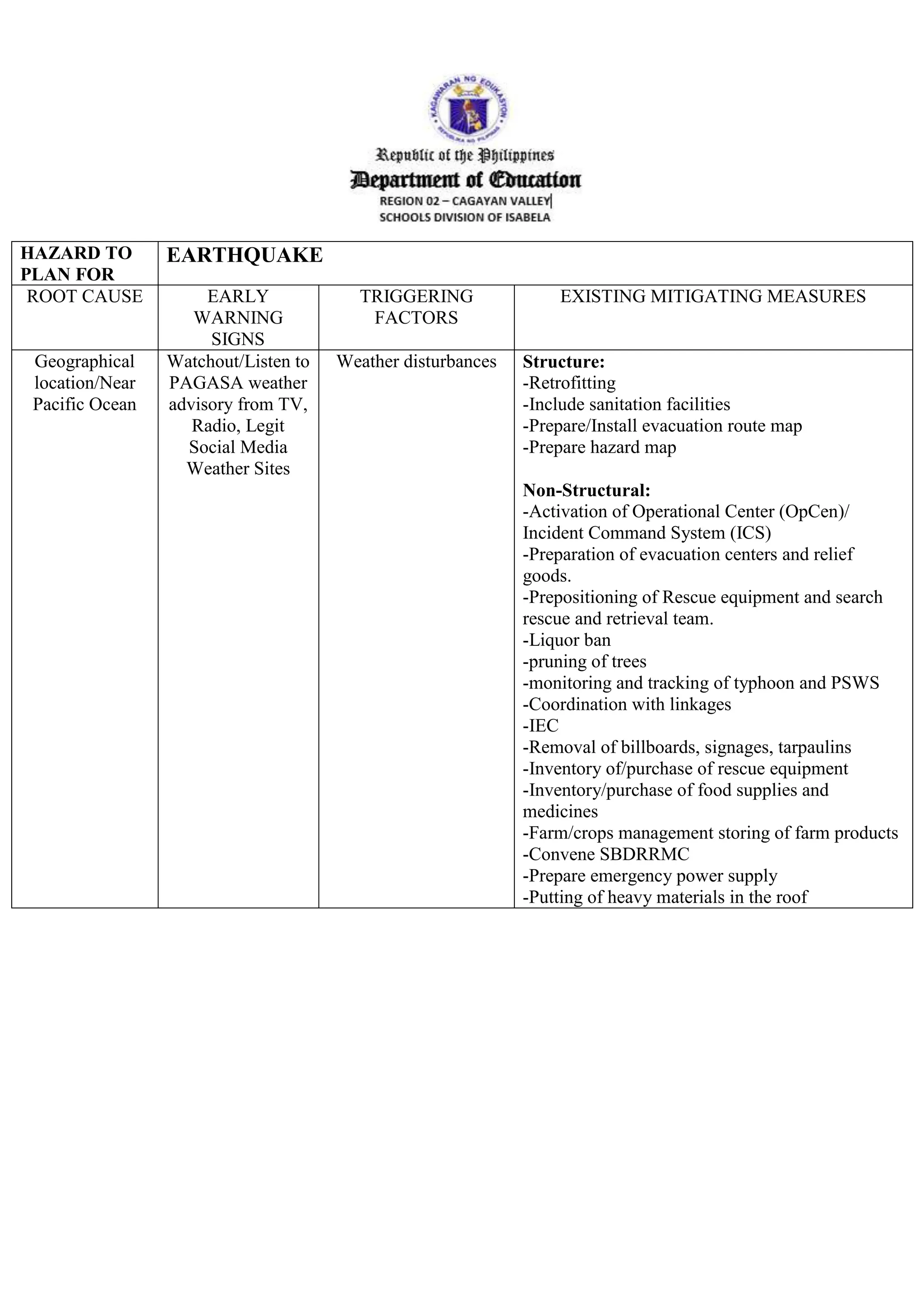 500732_NMIS CONTENGENCY PLAN_EARTHQUAKE.docx