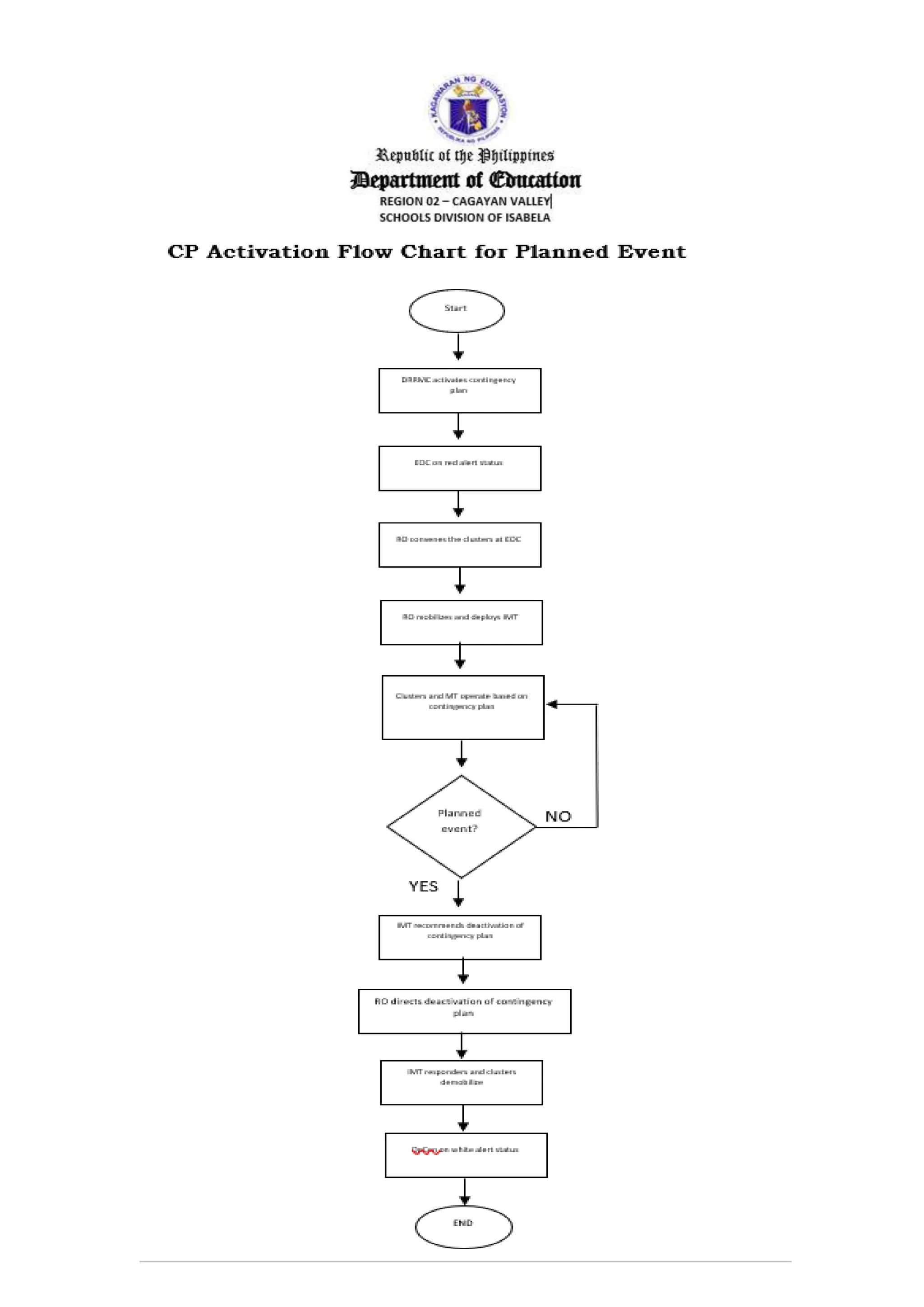 500732_NMIS CONTENGENCY PLAN_EARTHQUAKE.docx