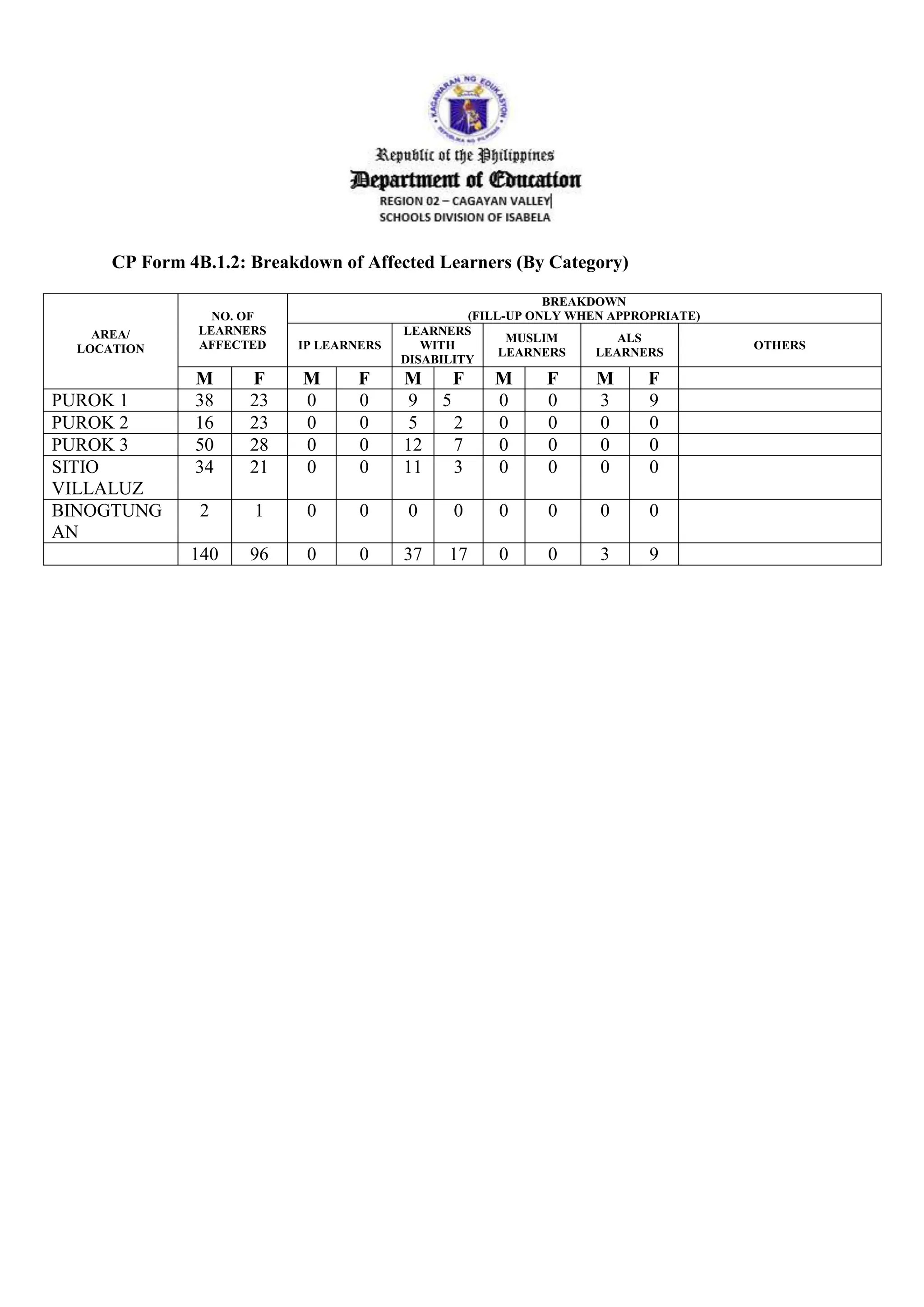 500732_NMIS CONTENGENCY PLAN_FIRE_NEW MAGSAYSAY INTEGRATED SCHOOL | DOCX