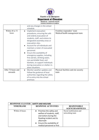 500732_NMIS CONTENGENCY PLAN_FIRE_NEW MAGSAYSAY INTEGRATED SCHOOL | DOCX