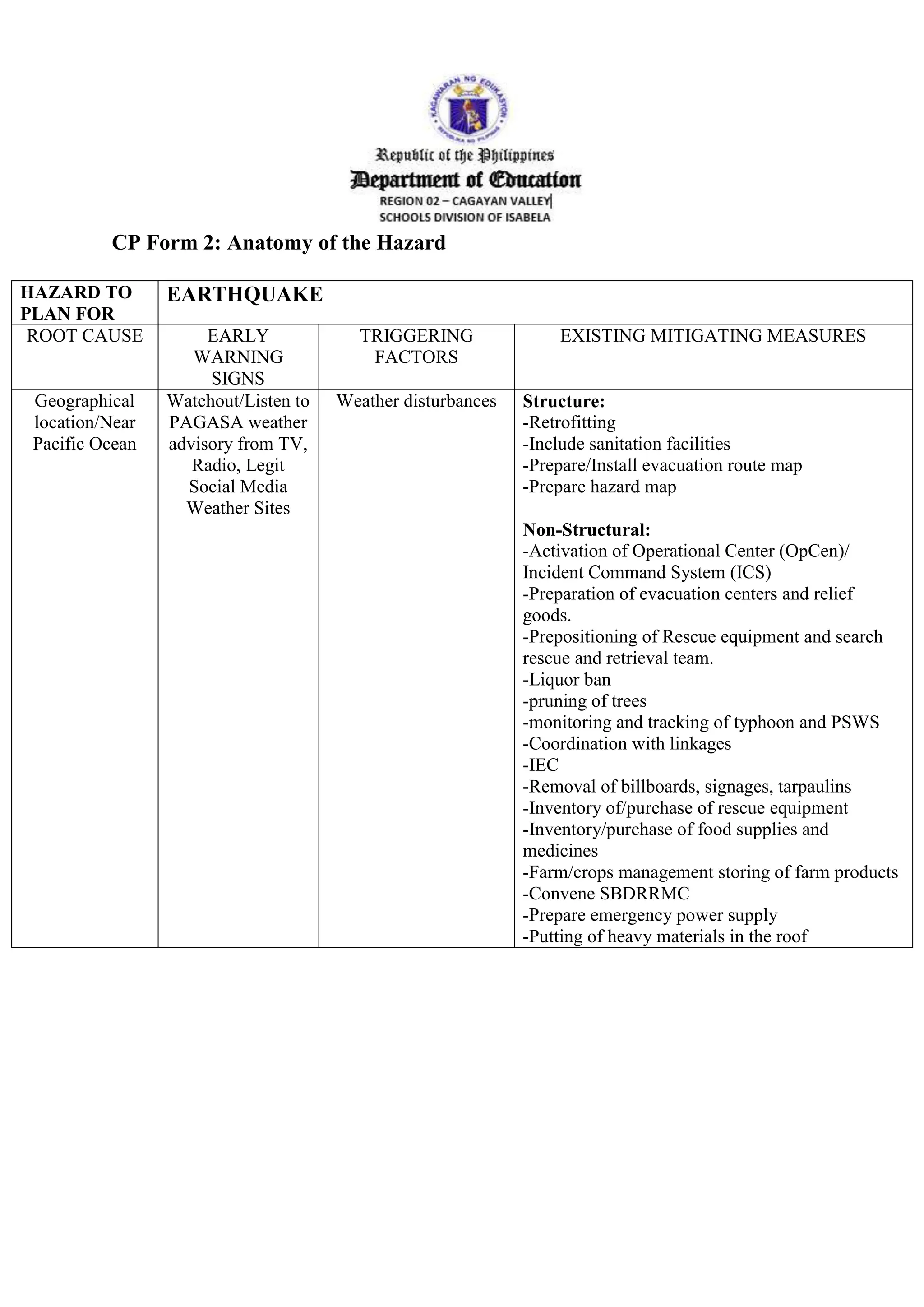 500732_NMIS CONTENGENCY PLAN_TYPHOON.docx