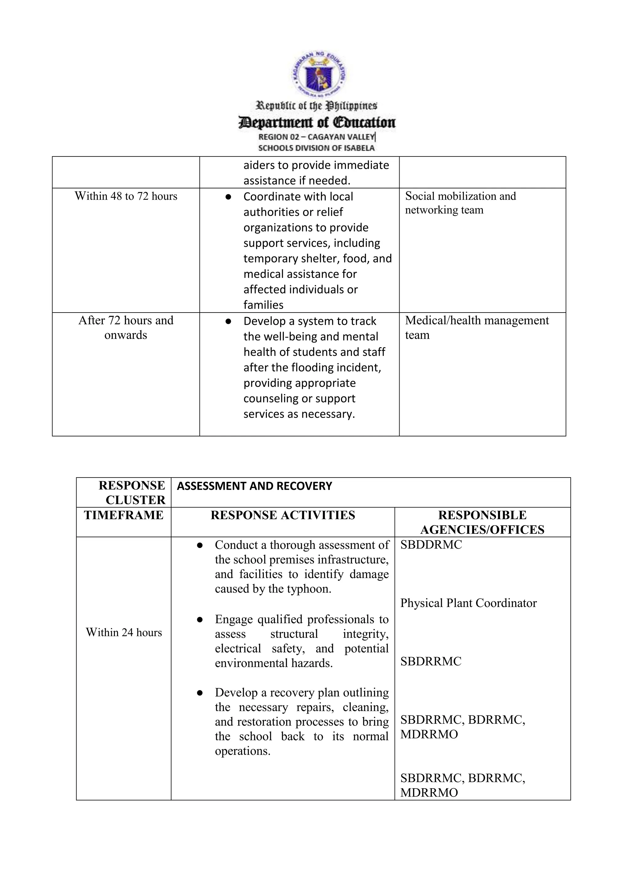 500732_NMIS CONTENGENCY PLAN_TYPHOON.docx