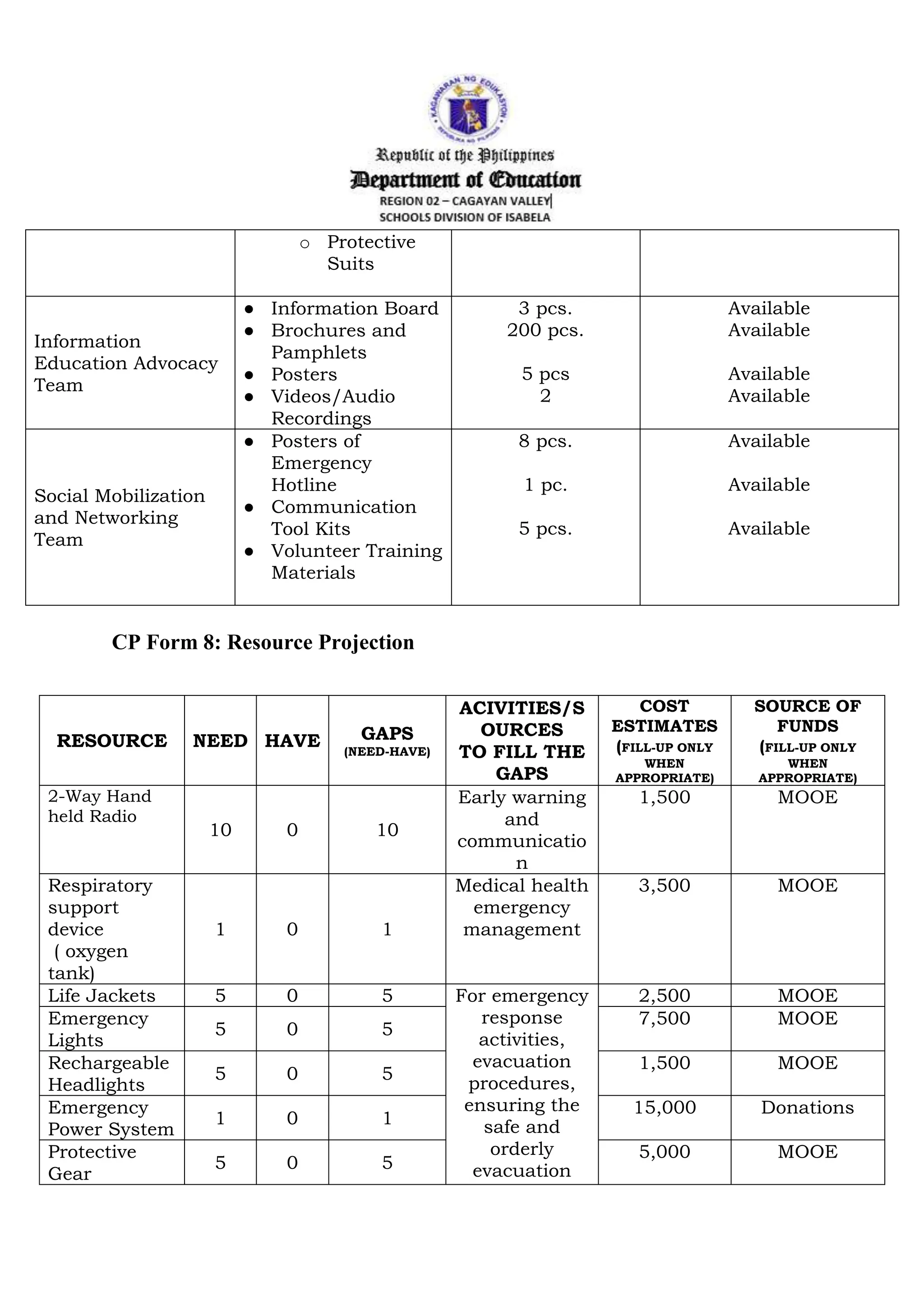500732_NMIS CONTENGENCY PLAN_TYPHOON.docx