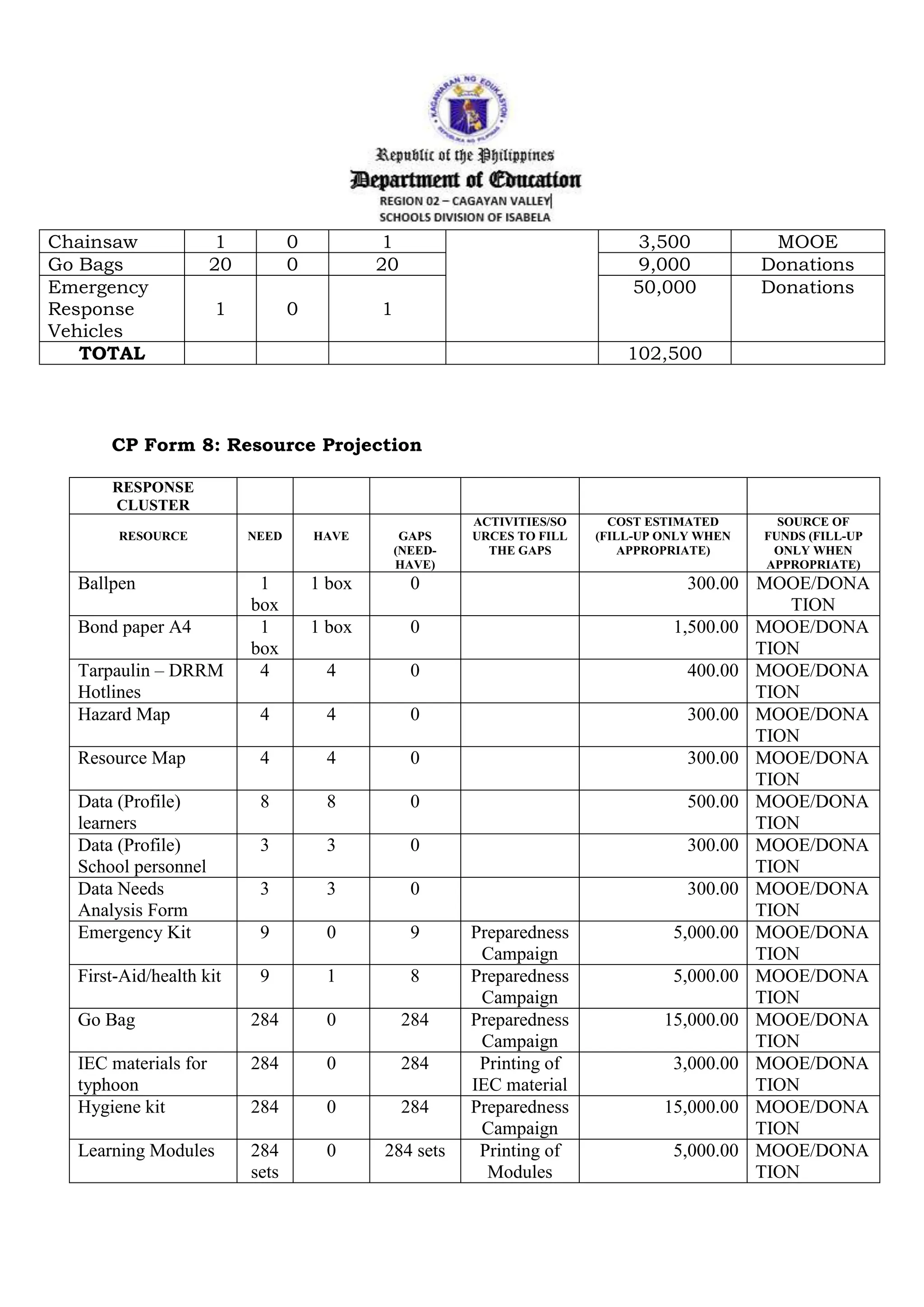 500732_NMIS CONTENGENCY PLAN_TYPHOON.docx
