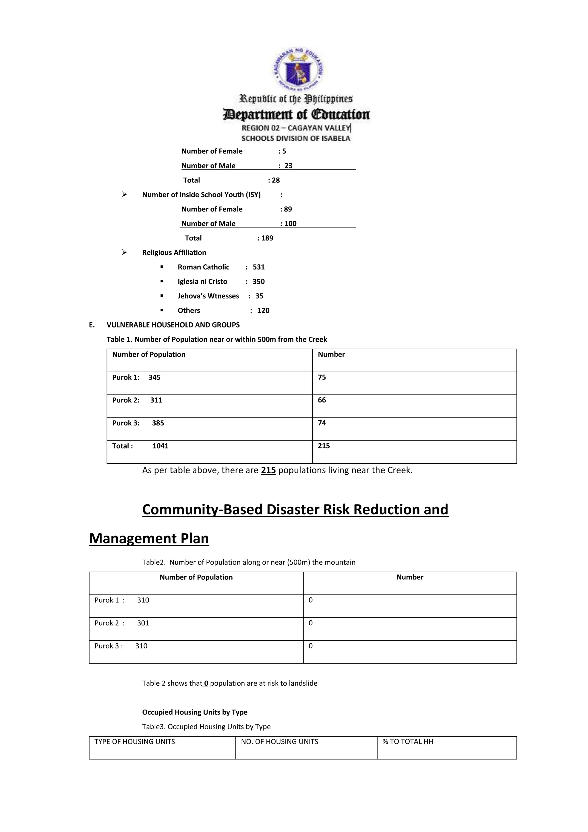 500732_NMIS CONTENGENCY PLAN_TYPHOON.docx