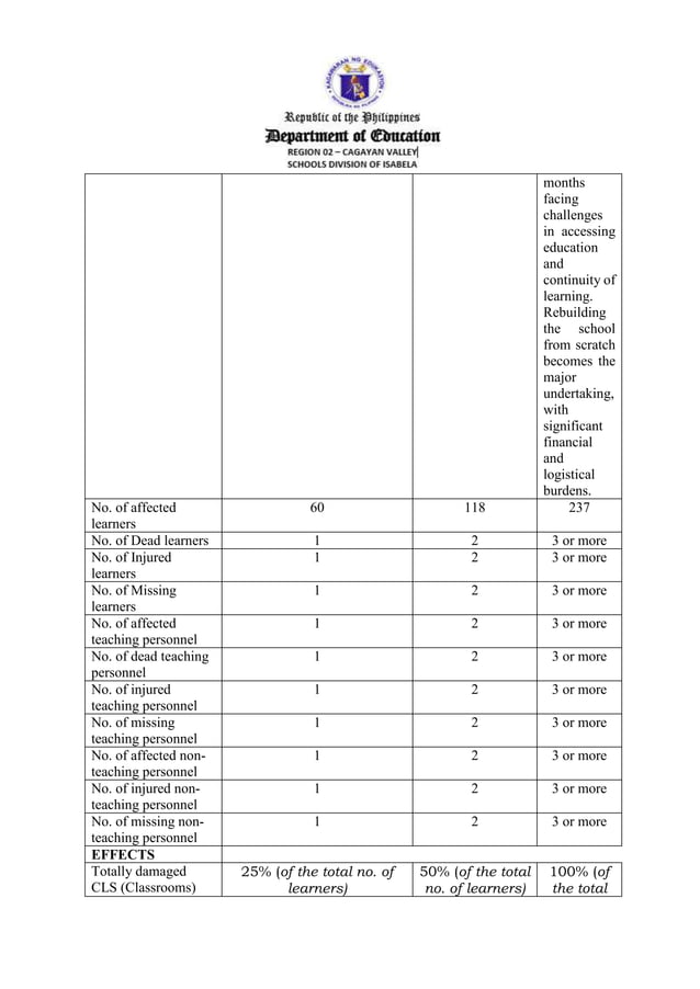 500732_NMIS CONTENGENCY PLAN_TYPHOON.docx