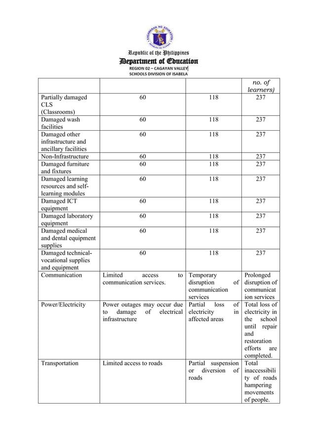 500732_NMIS CONTENGENCY PLAN_TYPHOON.docx