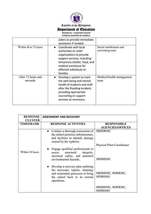 500732_NMIS CONTENGENCY PLAN_TYPHOON.docx
