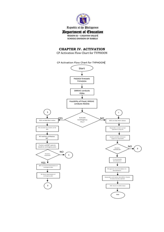 500732_NMIS CONTENGENCY PLAN_TYPHOON.docx