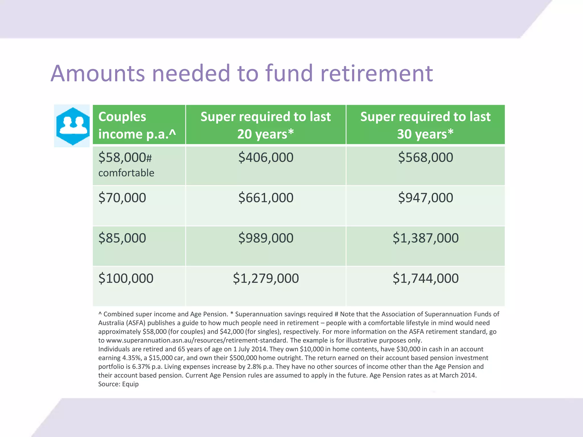 Presentation on superannuation and retirement income for people age 50 ...