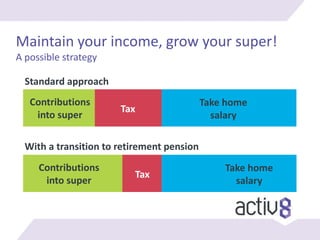 Presentation on superannuation and retirement income for people age 50 ...