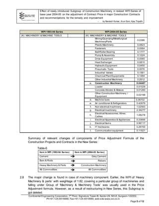 WPI__Construction_s_Inflation__Note__26.11.14
