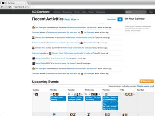 500 Startups Accelerator | PPT