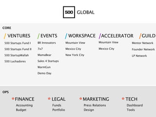 500 Startups Accelerator | PPT