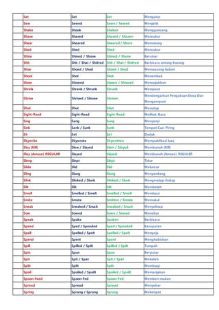 500 contoh irregular verb bahasa inggris | DOCX