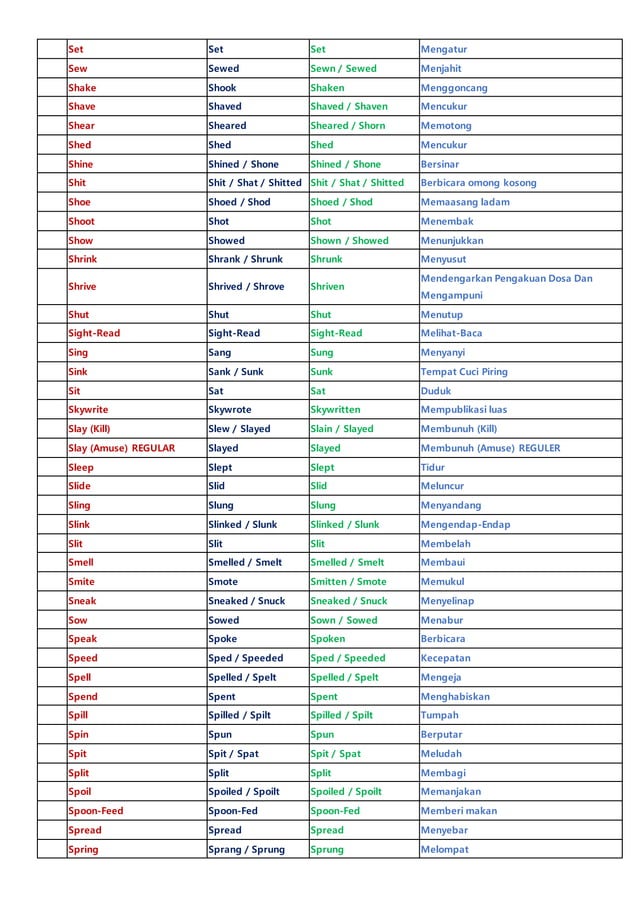 500 contoh irregular verb bahasa inggris | DOCX