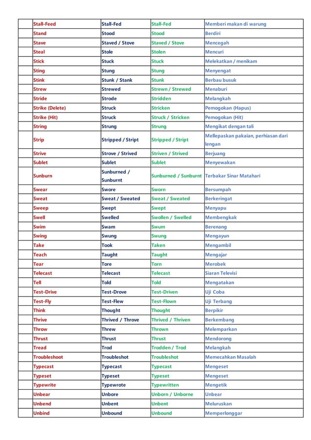 500 contoh irregular verb bahasa inggris | DOCX