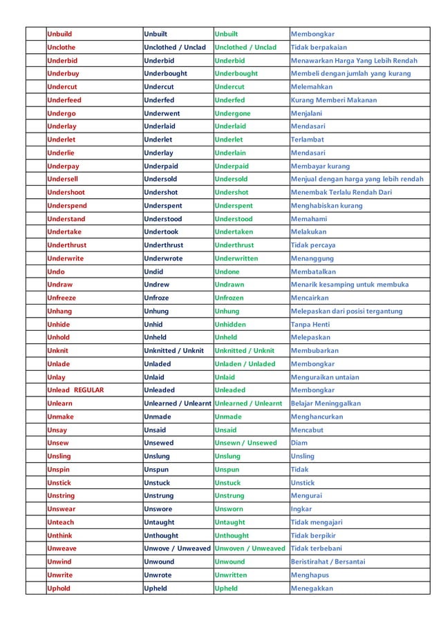 500 contoh irregular verb bahasa inggris | DOCX