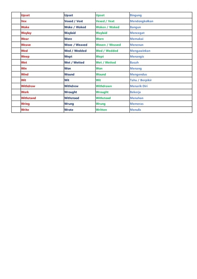 500 contoh irregular verb bahasa inggris | DOCX