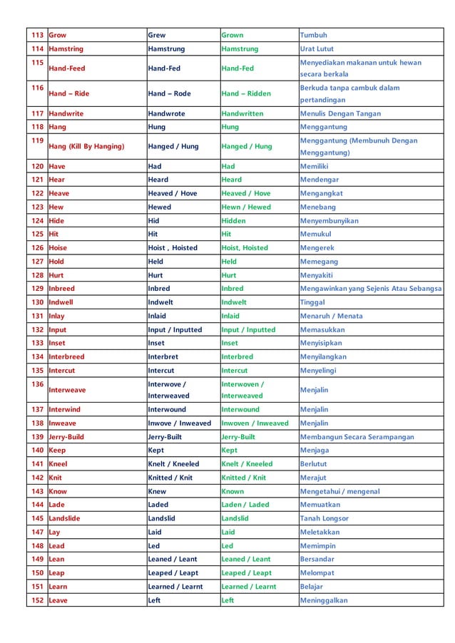 500 contoh irregular verb bahasa inggris | DOCX