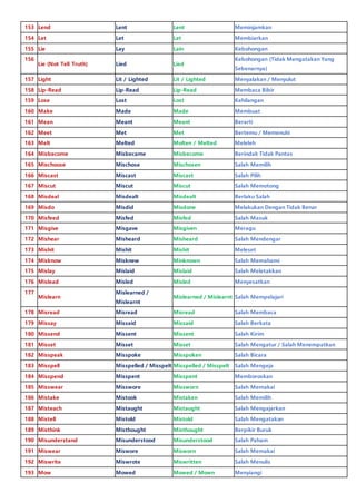 500 contoh irregular verb bahasa inggris | DOCX