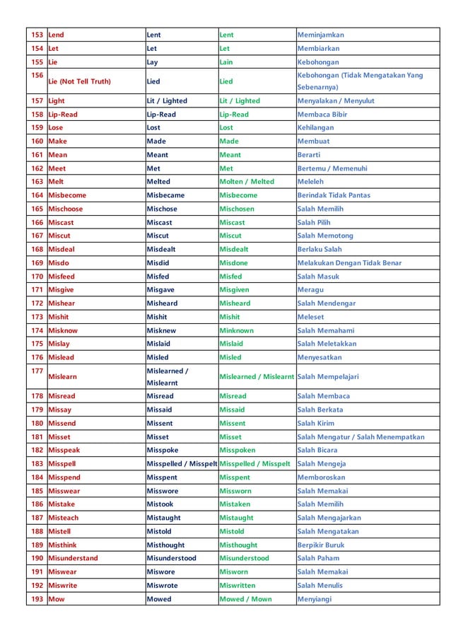 500 contoh irregular verb bahasa inggris | DOCX