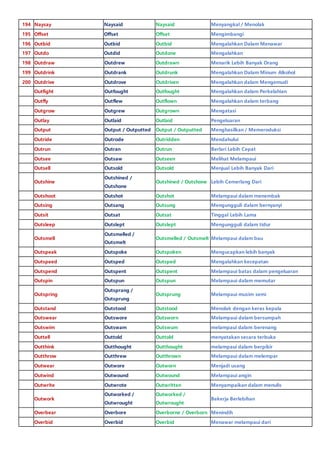 500 contoh irregular verb bahasa inggris | DOCX