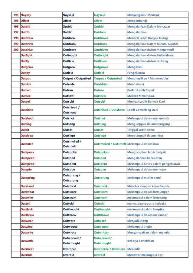 500 contoh irregular verb bahasa inggris | DOCX