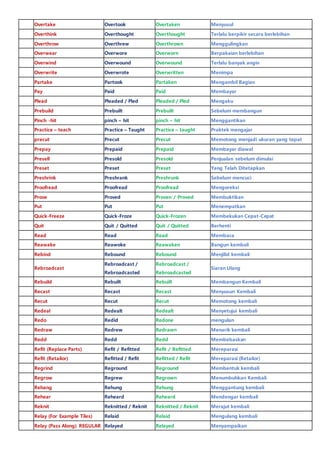 500 contoh irregular verb bahasa inggris | DOCX